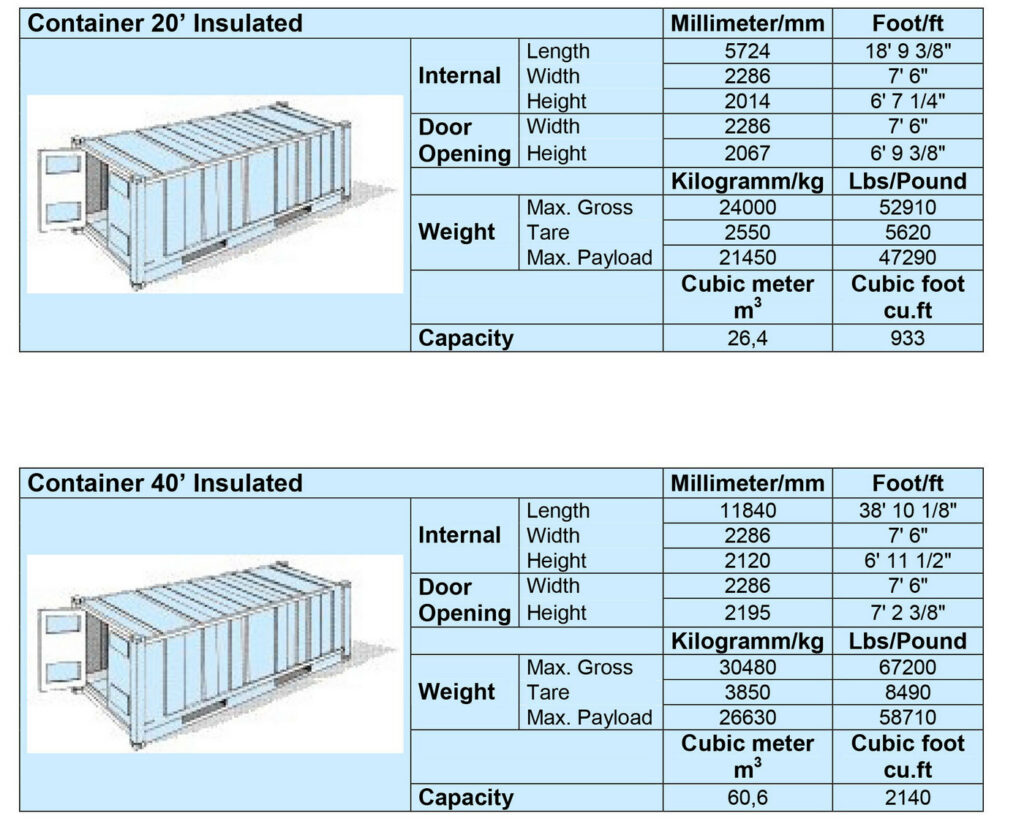 Container Sizes – Falcon Gateway